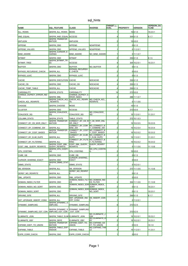 Sql hints | PDF