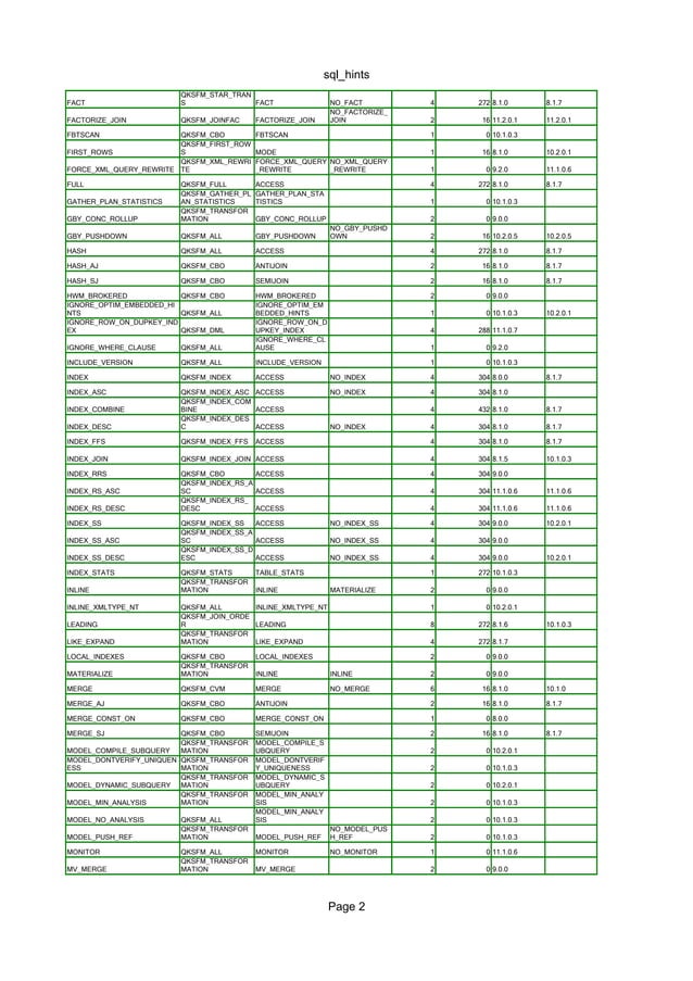 Sql hints | PDF