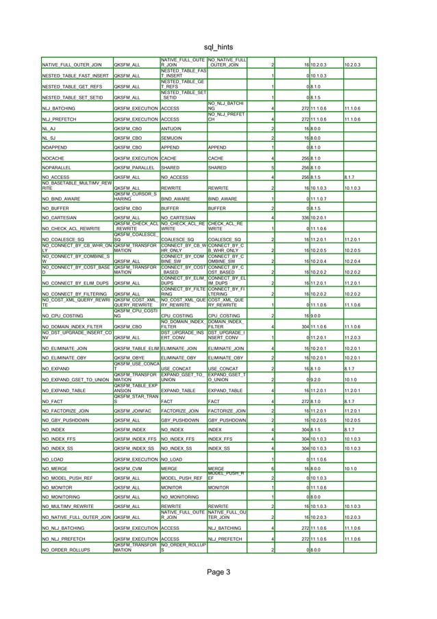 Sql hints | PDF