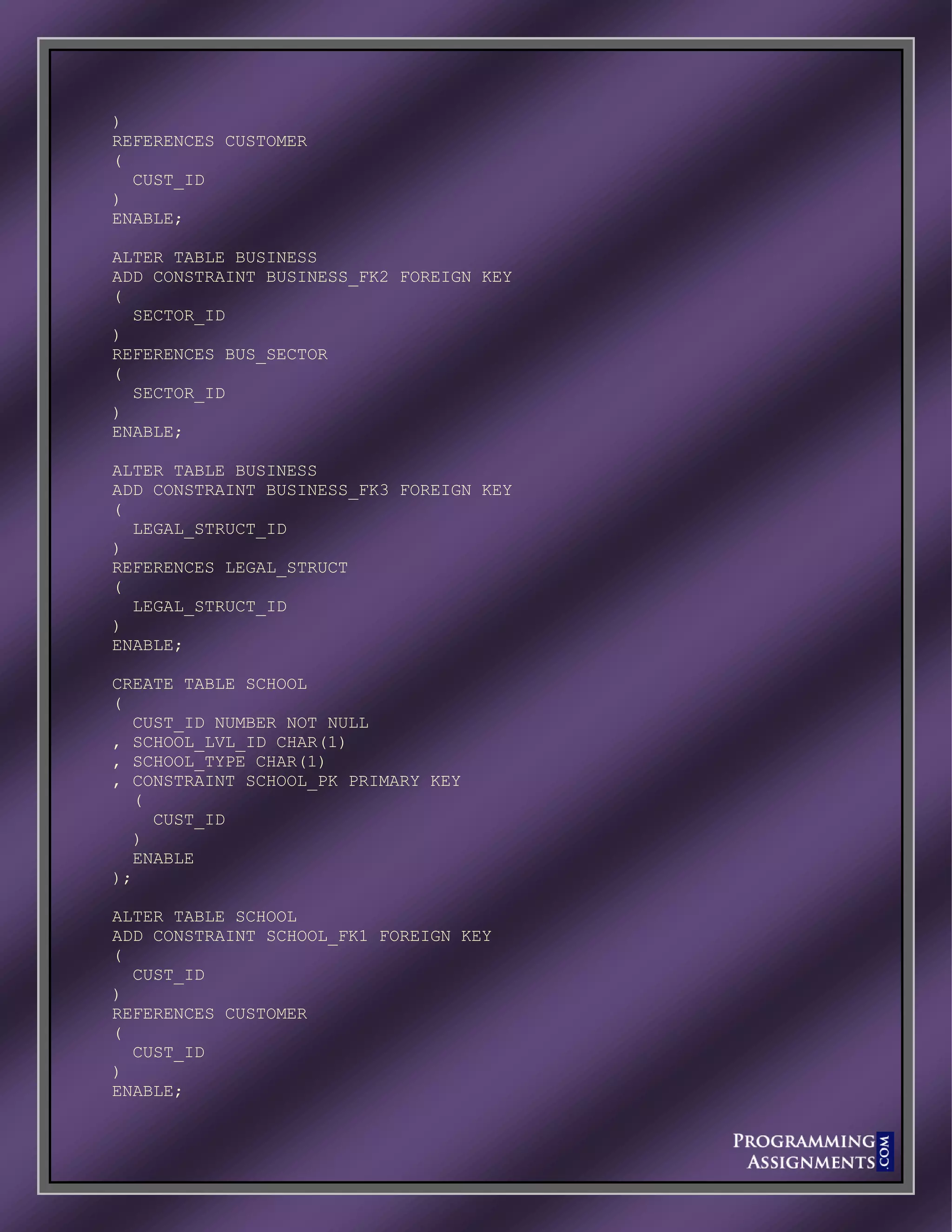 Database Manipulation in SQL | PDF
