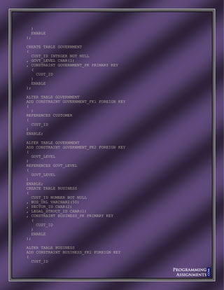 Database Manipulation in SQL | PDF