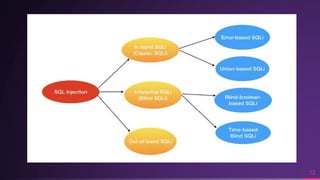 SQL Injection | PPTX