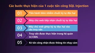 SQL Injection | PPTX