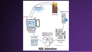 SQL Injection | PPTX