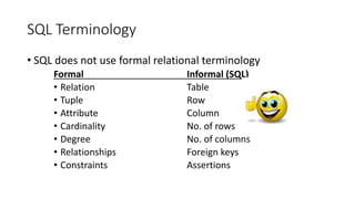 SQL Presentation & explaination short I.pptx