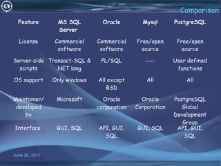 Sql implementations | PPT