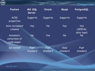 Sql implementations | PPT