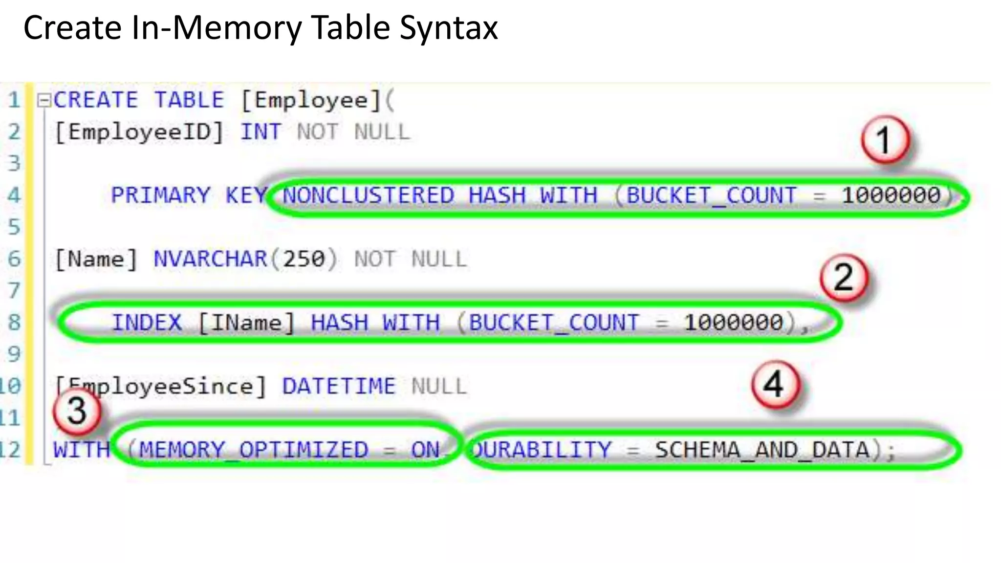 Sql in memory database | PPTX