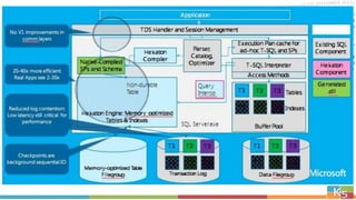 Sql in memory database | PPTX
