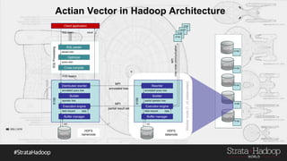 SQL in Hadoop To Boldly Go Where no Data Warehouse Has Gone Before | PDF