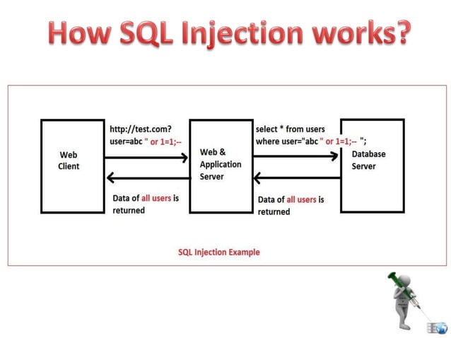 SQL INJECTION | PPT