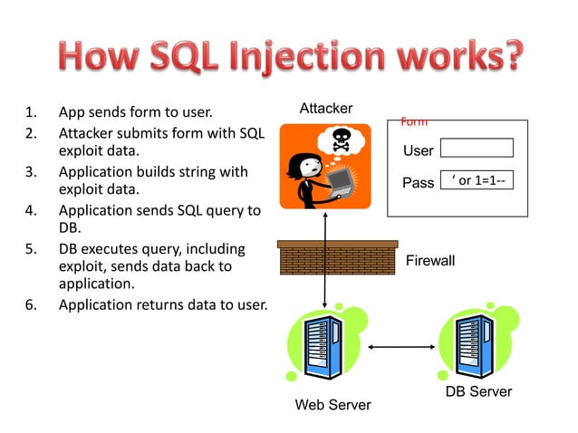 SQL INJECTION | PPTX | Databases | Computer Software and Applications