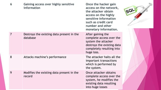 Sql injection | PPTX | Databases | Computer Software and Applications