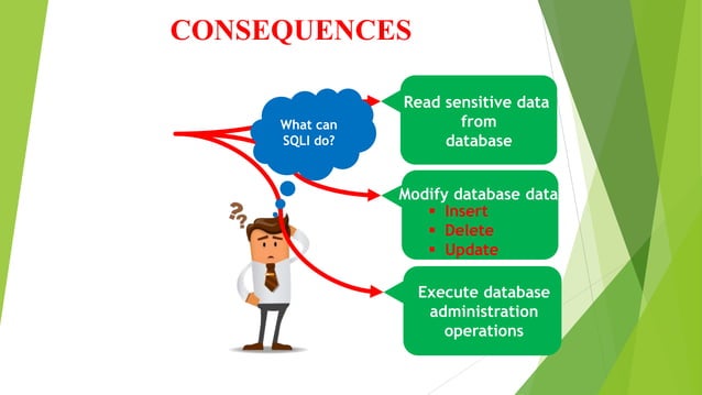 SQL INJECTION | PPTX