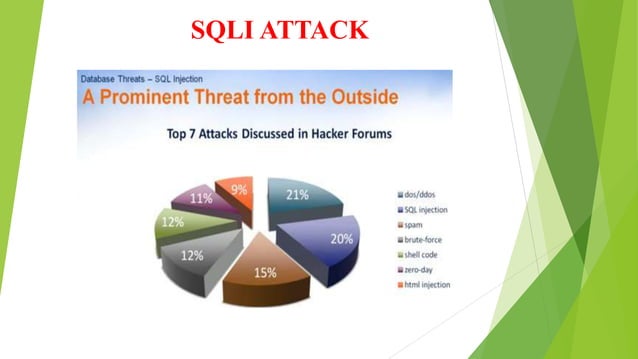 SQL INJECTION | PPTX
