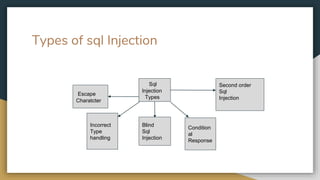 Sql injection | PPT