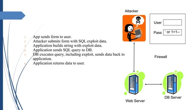 Sql injection | PPT