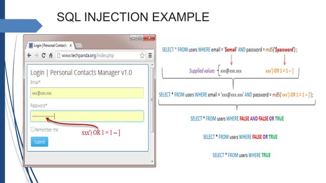 Sql injection | PPT