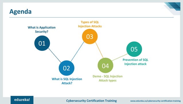 What Is Sql Injection Attack How To Prevent Sql Injection Attacks Cybersecurity Training 0581