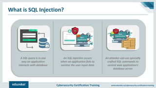 What is SQL Injection Attack | How to prevent SQL Injection Attacks? | Cybersecurity Training ...