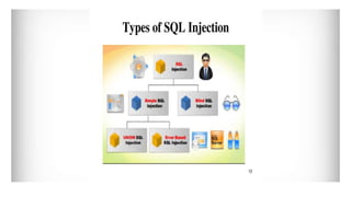 sql injection and prevention | PPT