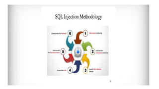 sql injection and prevention | PPT