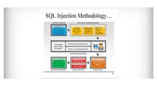 sql injection and prevention | PPT | Free Download