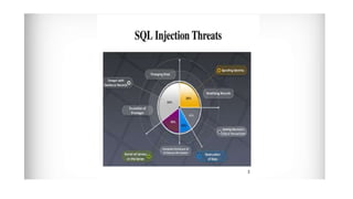 sql injection and prevention | PPT | Free Download