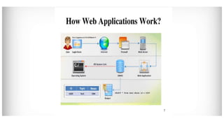 sql injection and prevention | PPT