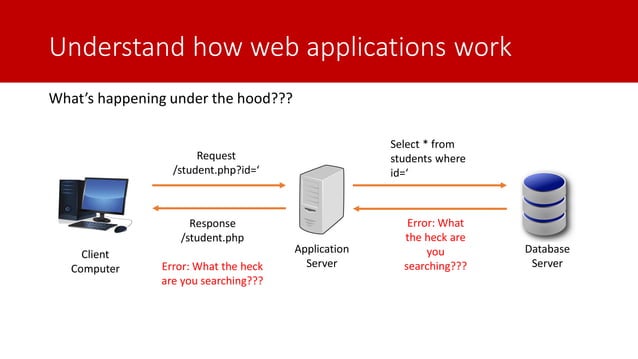 Sql Injection Colombo Cybersecurity Meetup Ppt