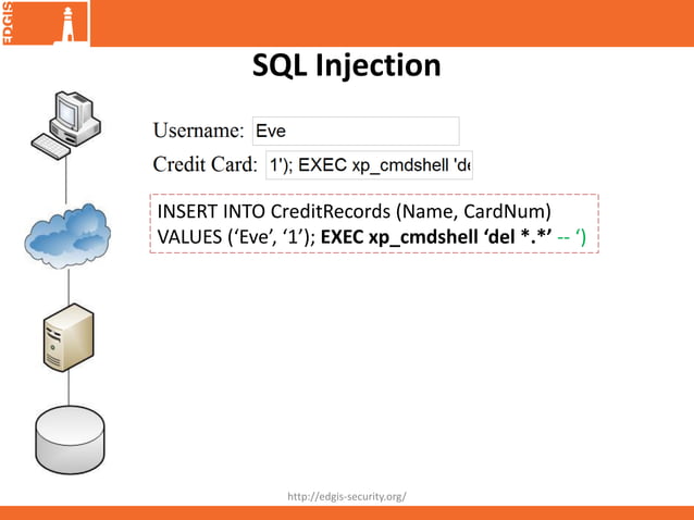 SQL Injection and DoS | PPT