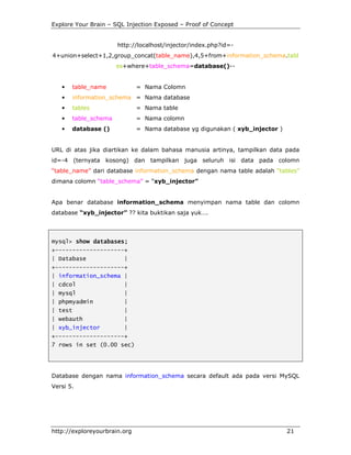 Sql injection exposed proof of concept | PDF