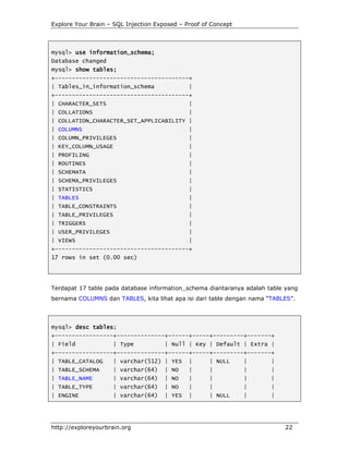 Sql injection exposed proof of concept | PDF