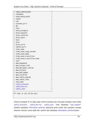 Sql injection exposed proof of concept | PDF