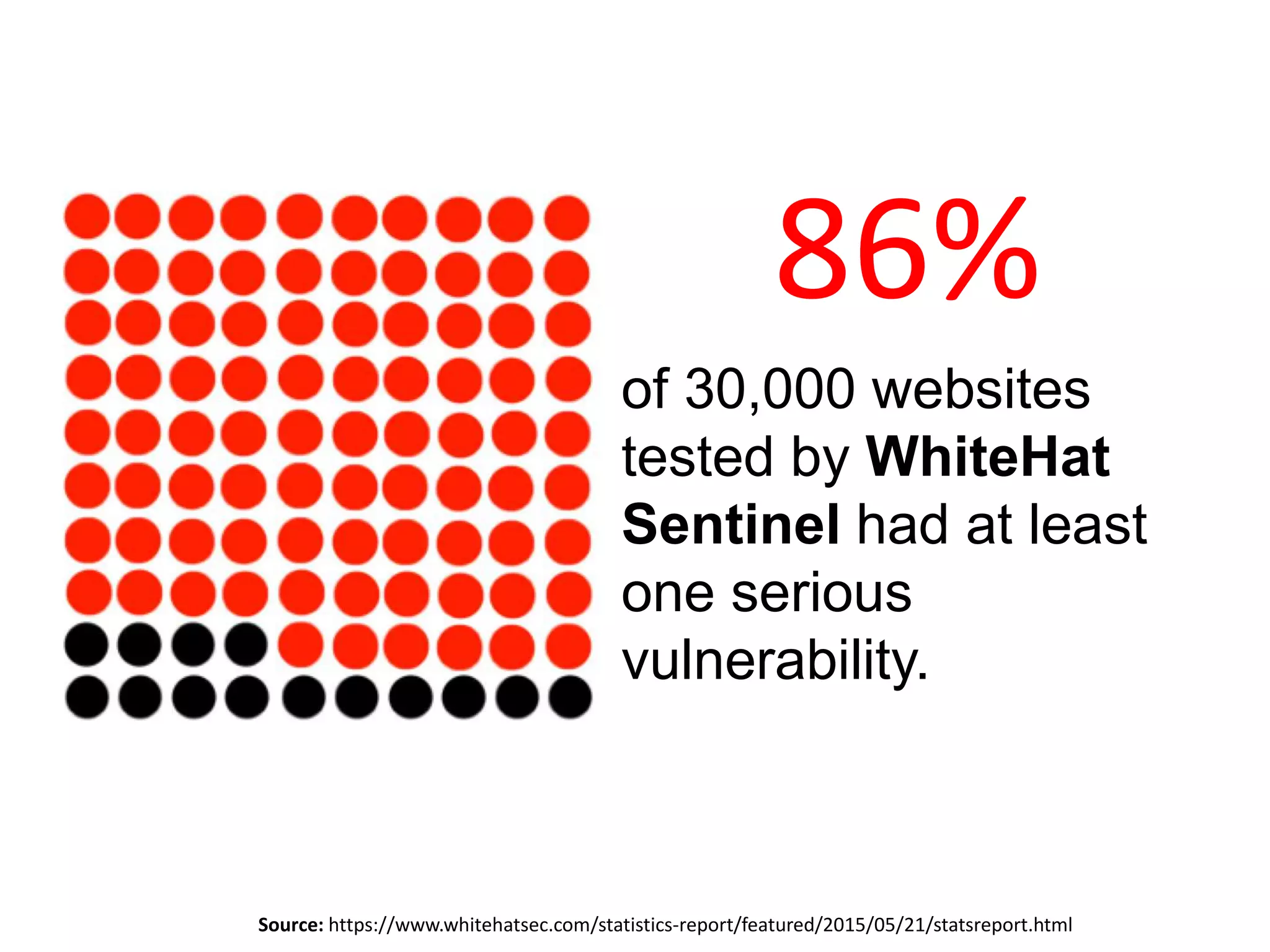 SQL Injection | PPTX