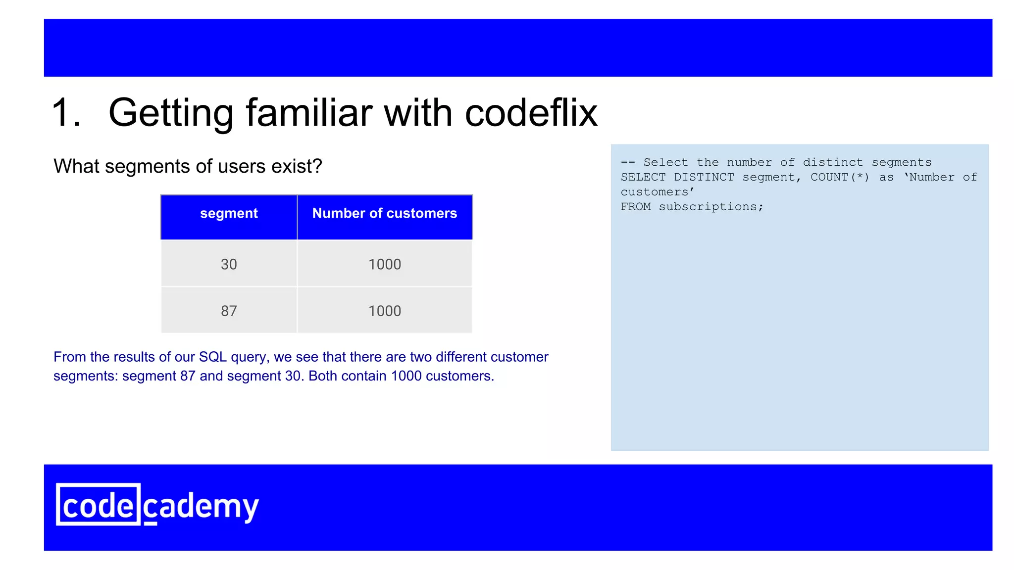 SQL intensive capstone project: Churn Rates | PPT