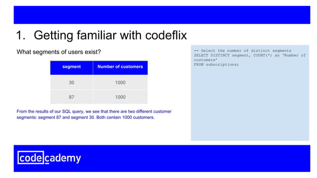 SQL intensive capstone project: Churn Rates | PPT