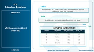 Top 65 SQL Interview Questions and Answers | Edureka | PPT