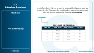 Top 65 SQL Interview Questions and Answers | Edureka | PPT