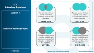 Top 65 SQL Interview Questions and Answers | Edureka | PPT