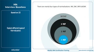 Top 65 SQL Interview Questions and Answers | Edureka | PPT
