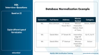 Top 65 SQL Interview Questions and Answers | Edureka | PPT