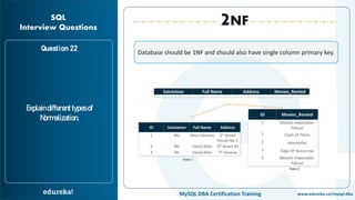 Top 65 SQL Interview Questions and Answers | Edureka | PPT