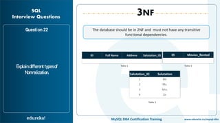 Top 65 SQL Interview Questions and Answers | Edureka | PPT