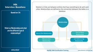 Top 65 SQL Interview Questions and Answers | Edureka | PPT