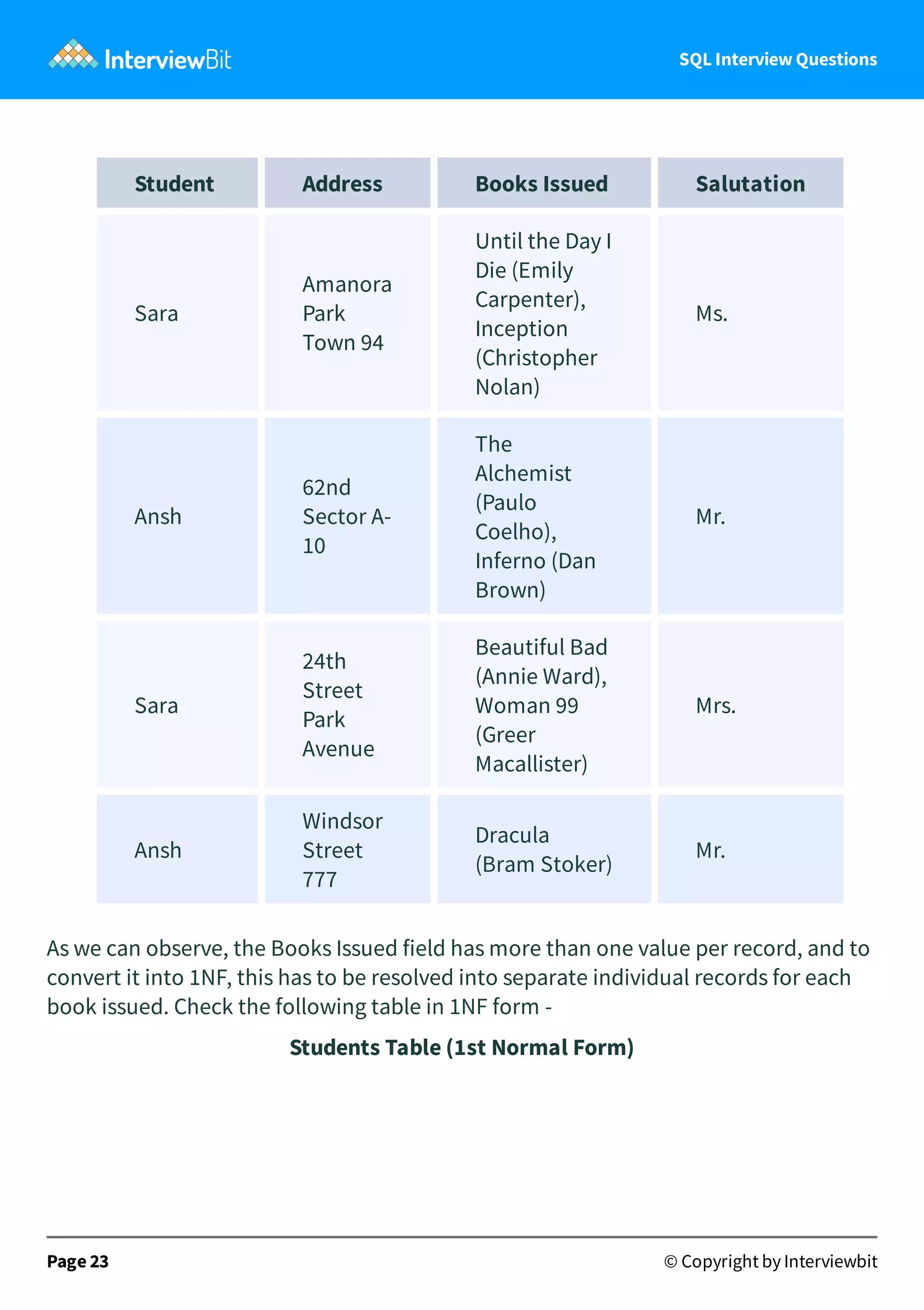 SQL Interview Questions - InterviewBit.pdf