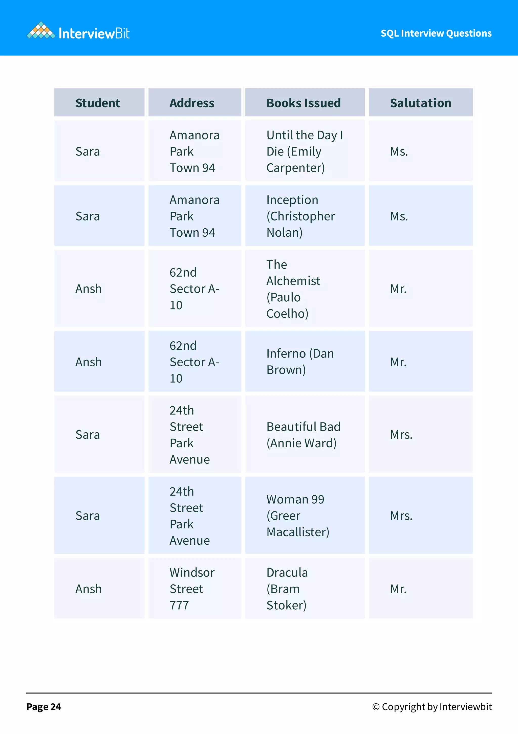 SQL Interview Questions - InterviewBit.pdf