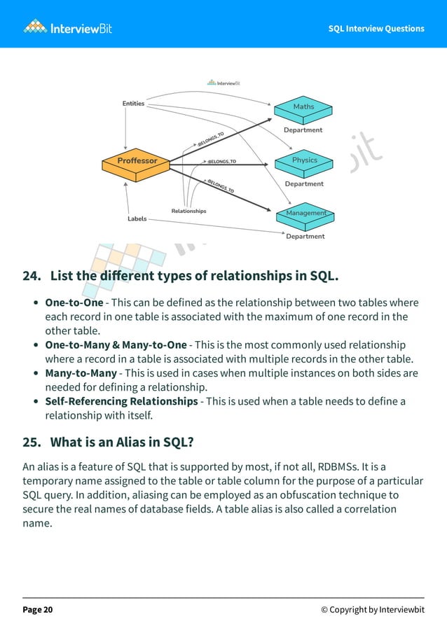 SQL Interview Questions - InterviewBit.pdf | Databases | Computer Software and Applications