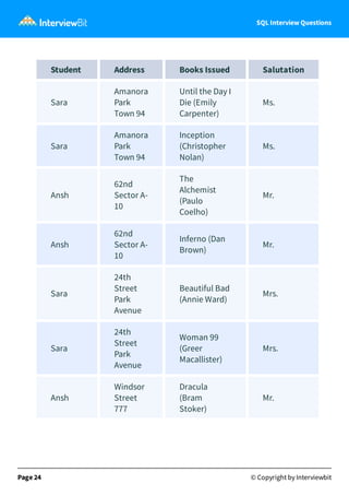SQL Interview Questions - InterviewBit.pdf