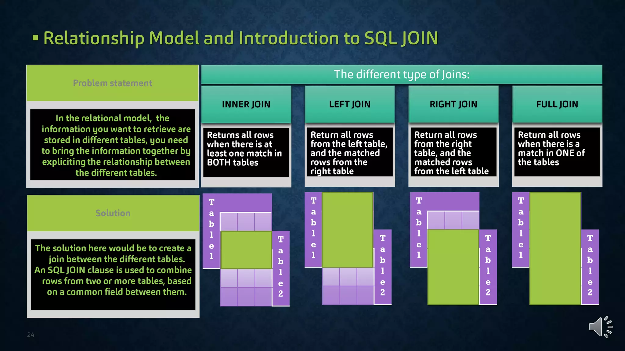 Sql introduction | PPTX